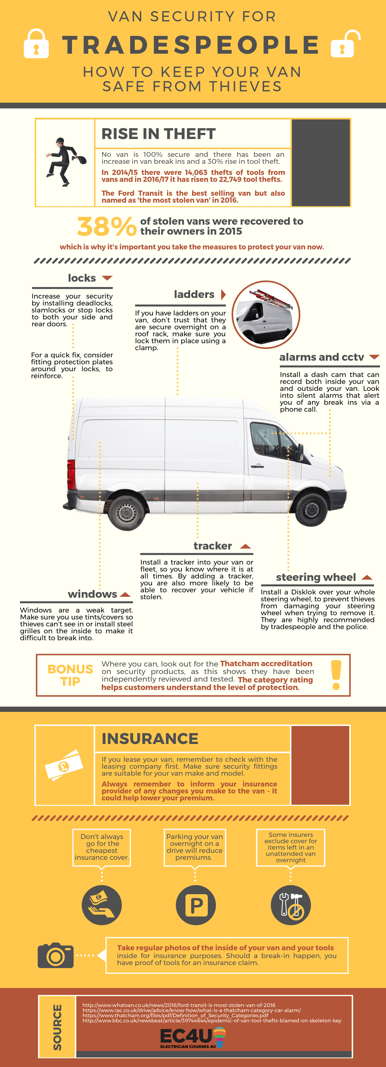 Van Security for Tradespeople: How to keep your van safe from thieves